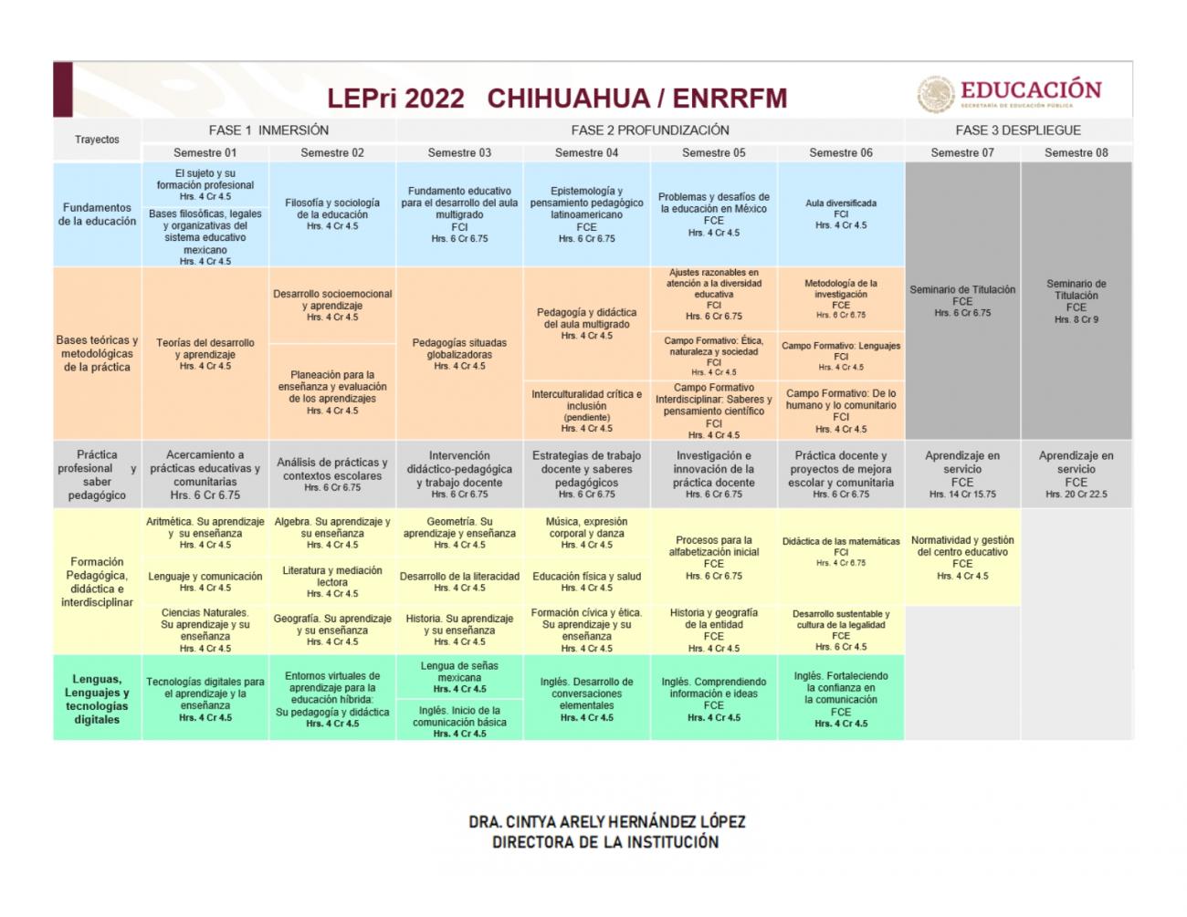 Malla curricular del plan de estudios 2022 licenciatura en educación ...